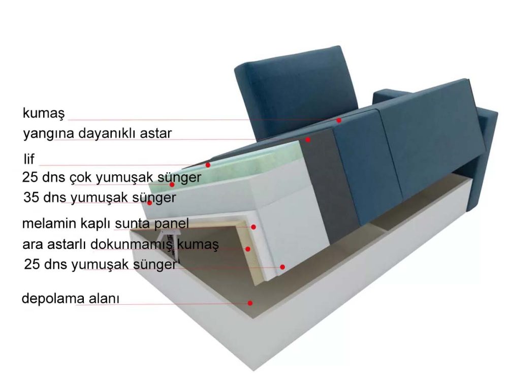 Fonksiyonel İkili Kanepe: Case Double Sofa | Multimo